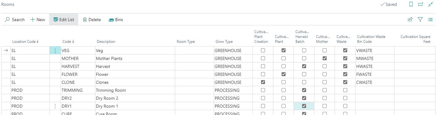 Cultivation - Appendix - Function Run Codes - Troubleshooting Scenarios